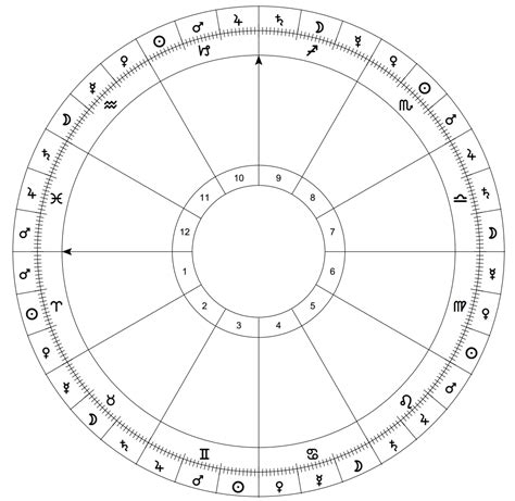 El uso del tarot en la interpretación de una carta astral Campus
