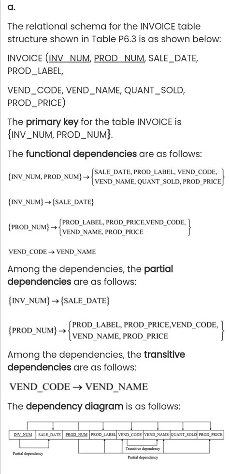 [solved] write the relational schema draw its dependency diagram and course hero