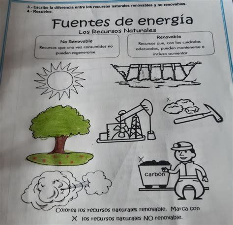 Recursos Naturales Para Niños
