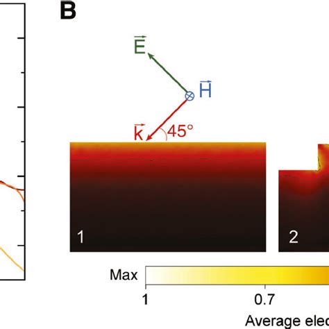Calculations A Theoretically Calculated Absorption Spectra From A