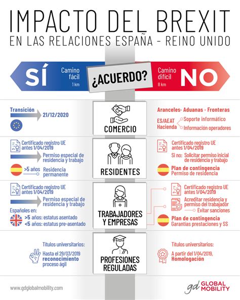 Cómo afecta el Brexit a los trabajadores británicos en España ORH