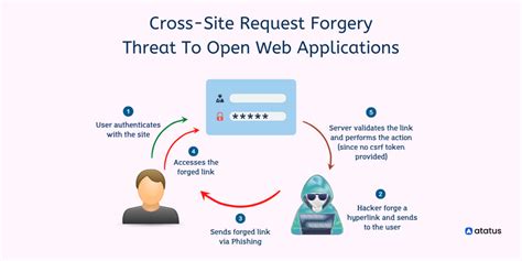 atatus blog for devops engineers web app developers and server admins