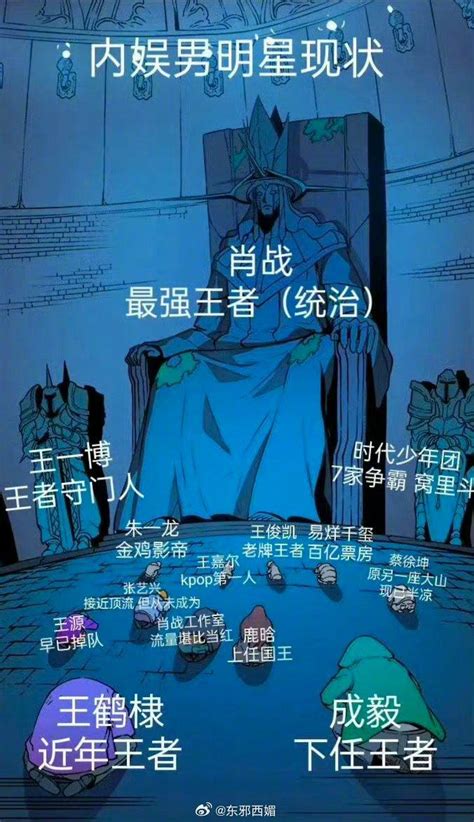 粉丝做的内娱明星现状图网友评论尴尬症犯了