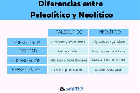 Qué es el Paleolítico el Mesolítico y el Neolítico Escuela