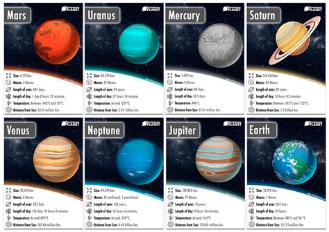 Solar Sytem Planets Planets Information Cards Flashcards