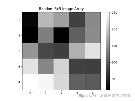 python 处理图片的10个库（非常详细）零基础入门到精通，收藏这一篇就够了 python画图的库 csdn博客