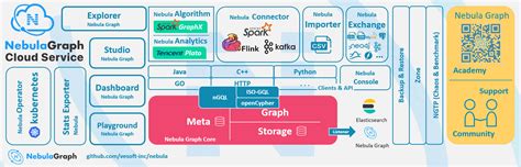 Ecosystem Tools Nebulagraph Database Manual