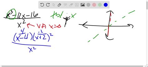 solved graph each function using the guidelines for graphing rational functions which is simply