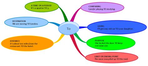 Use Of TO IMindMap Mind Map Template Biggerplate