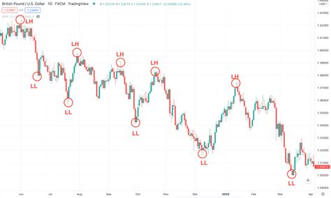 Naked Forex Trading How To Master Investcrown