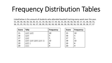 frequency distribution tables calculating mean median and mode youtube