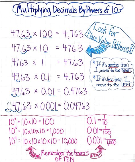 Multiplying With Powers Of 10 Worksheets Multiplying By Powe
