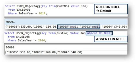 sql json publishing functions ibm developer 0 hot sex picture