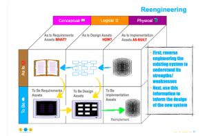 Conceptual Vs Logical Vs Physical Data Modeling Dataversity