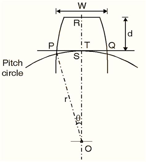 What Is Gear Tooth Vernier Caliper Working Principle Construction