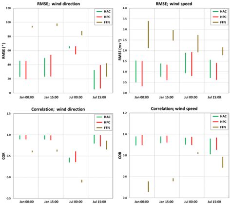 gmd fast domain aware neural network emulation of a planetary boundary layer parameterization