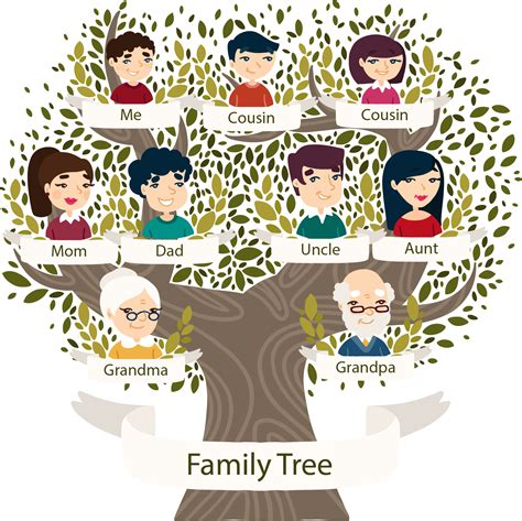 Arbol Genealogico En Ingles Para Colorear Natech Porn Sex Picture