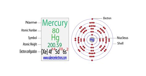 Mercury Electron Configuration Hot Sex Picture