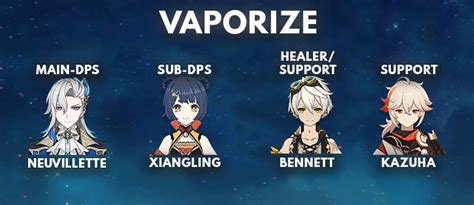 Genshin Impact Best Neuvillette Team Comp