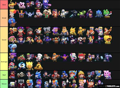 Brawl Stars Tier List 2024