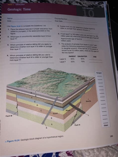 Geologic Dating Lab Telegraph