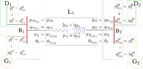 figure 1 from adaptive admm for distributed ac optimal power flow semantic scholar