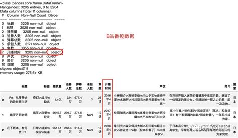 python数据分析之时间序列的处理 知乎