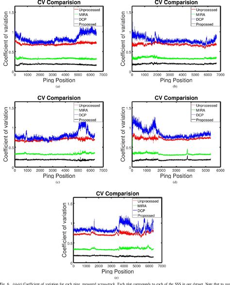 figure 6 from an efficient non uniformity correction technique for side scan sonar imagery