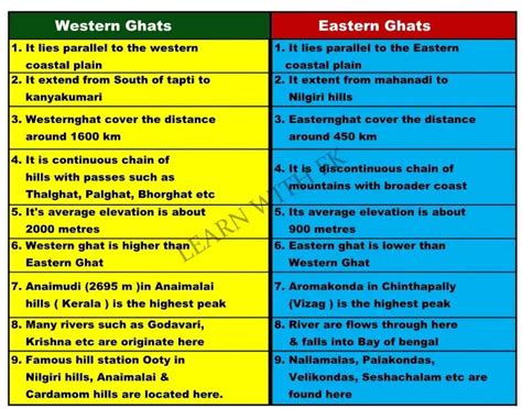 Class 9 Physical Features Of India Notes