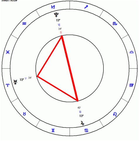 T Cuadrada y cómo trabajar con ella Mystic Astrology Paula Lustemberg