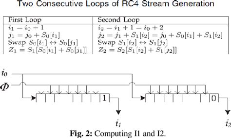 figure 2 from design of rc4 stream cipher for secured communication semantic scholar