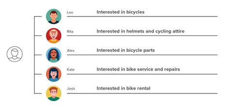 Behavioral Segmentation The Types Examples Yieldify