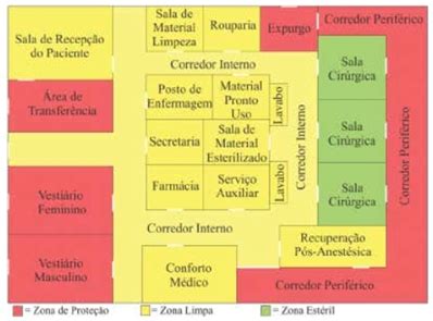 Como Se Comportar Em Um Centro Cir Rgico Colunistas Sanarmed