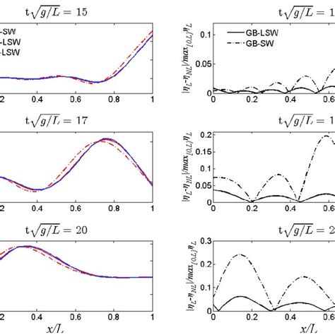 pdf fem hydroelastic models with application to the nonlinear response of large floating