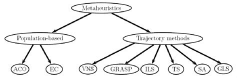 figure 2 from combinatorial optimization and metaheuristics semantic scholar