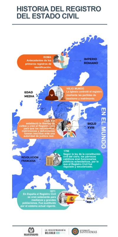 Infograf A Derecho Civil Parte General Y Personas