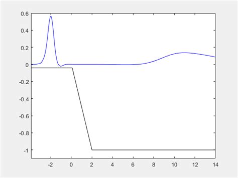 equation solving matlab and simulink