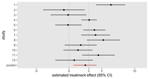 a bayesian model for a simulated meta analysis our data generation