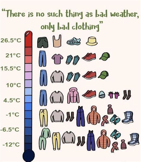 There S No Such Thing As Bad Weather Potley Hill Preschool
