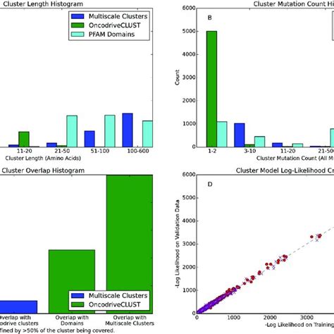 cluster statistics comparing multiscale clusters from m 2 c with the download scientific