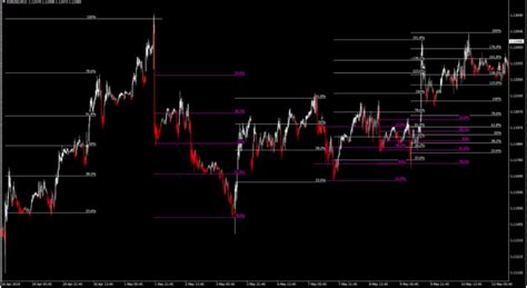 How To Build Automated Trading System A Guide To Trading Automation