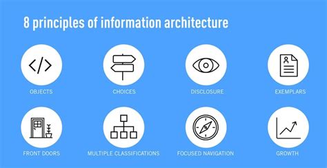 information architecture for web design step by step guide