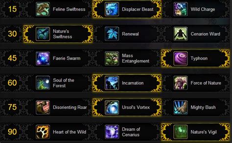Balance Druid PvP Guide GotWarcraft