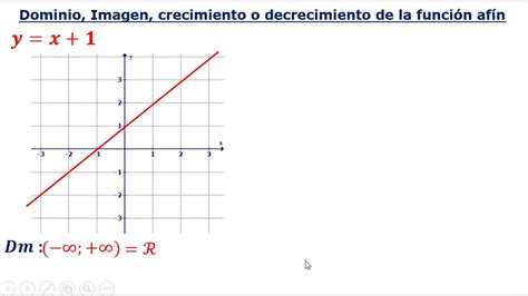 Análisis de la función afín lineal Dominio Imagen y Crecimiento o