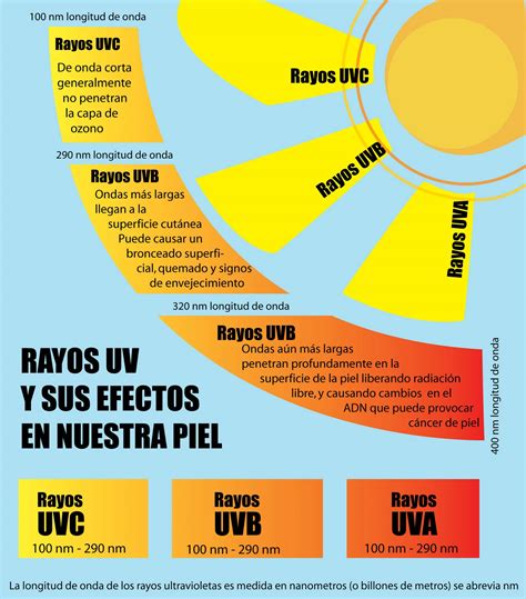 LKL Factor de Protección Solar cómo lo elijo