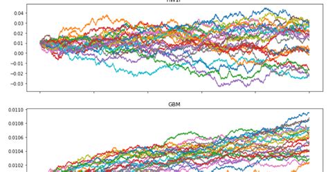 path quantlib python path generator method for uncorrelated and correlated 1 d stochastic