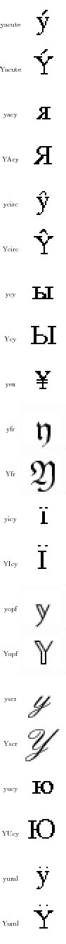 w3c mathml testsuite version 3 test case y