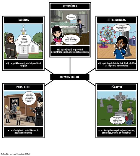Tiglis Žodynas Storyboard par lt examples