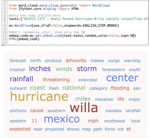 how to install wordcloud in jupyter notebook design corral