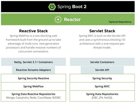 spring reactive响应式编程 webflux编程实战 狻猊的主人 博客园